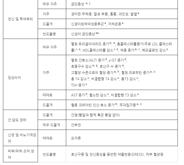 쿠에타핀서방정200mg 효능 효과 투여방법 부작용 체크하기