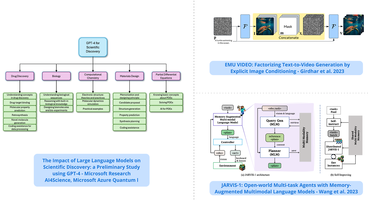 Char :: 자연어처리 (NLP) - GPT-4