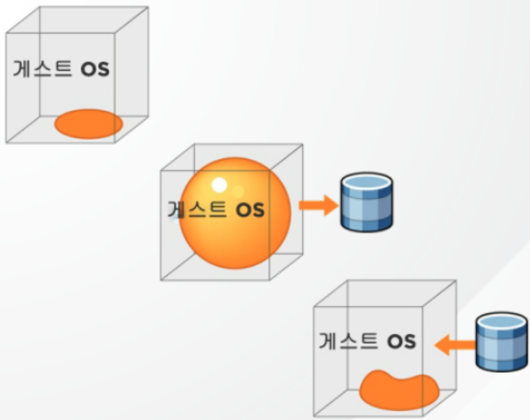 VMware 리소스 가상화 - 메모리 가상화 구현 기술