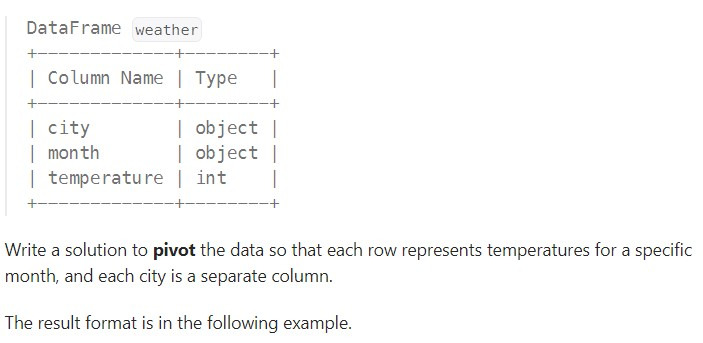 [LeetCode] Pandas / 2889. Reshape data: Pivot