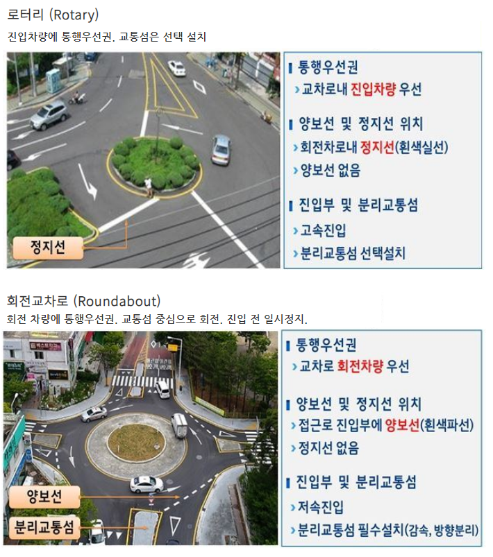이거 구분 못하면 100대0 독박 쓸 수 있습니다 대부분의 운전자가 모르는 회전교차로와 로터리의 차이구분 방법