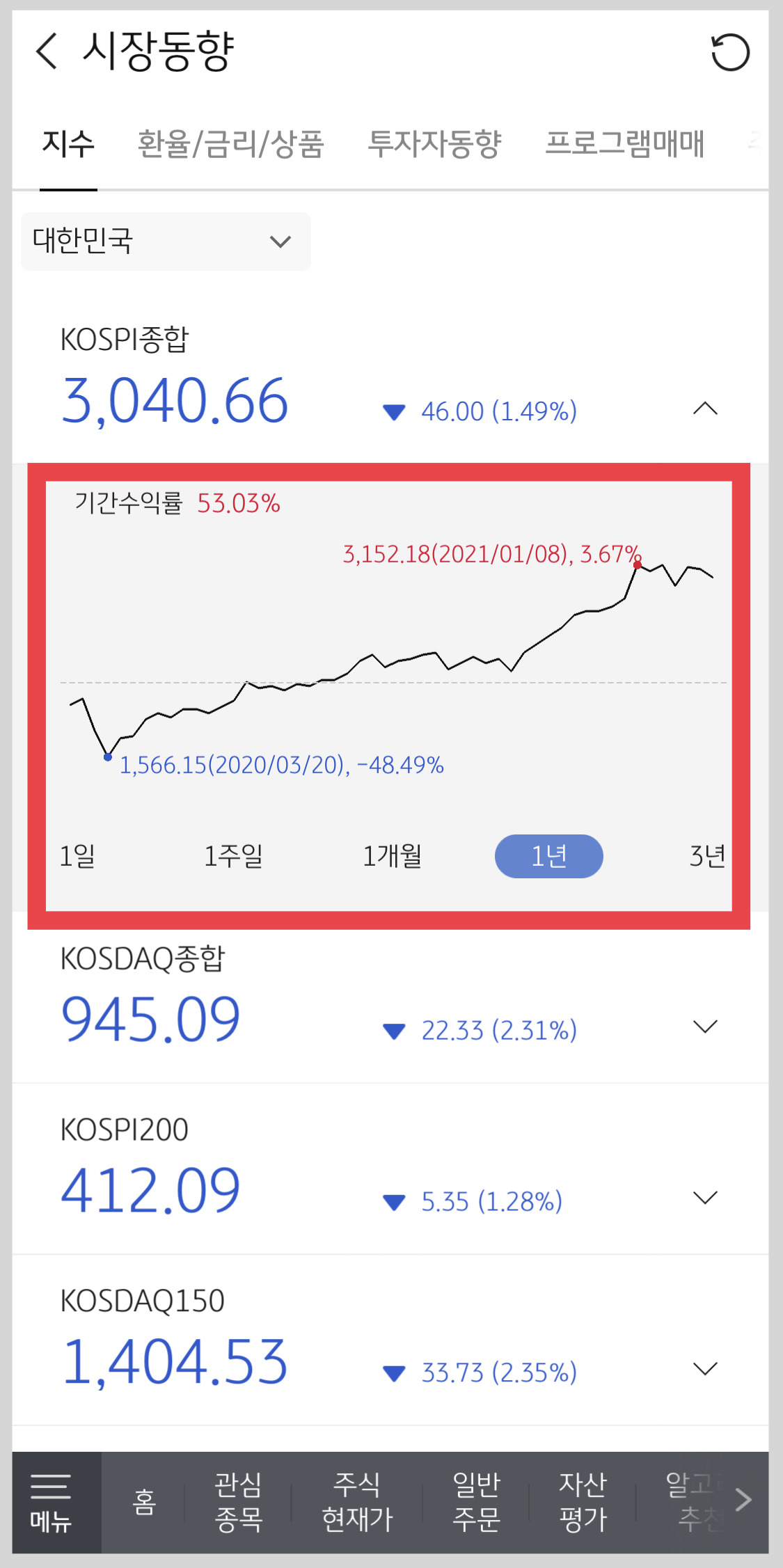 Kb증권 M Able 코스피 코스닥 일봉 차트 보는 방법