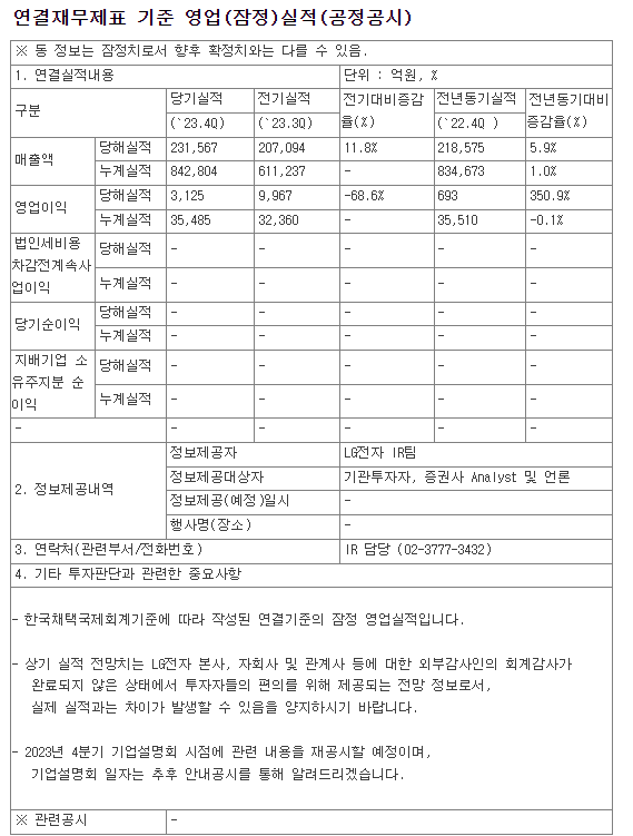 Lg전자 2023년 4분기 및 연간 잠정 실적 발표 주가 배당금 배당일