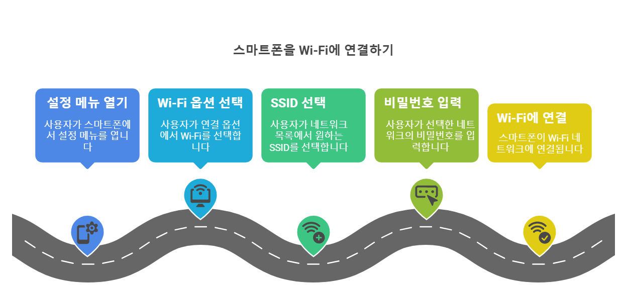 삼성 프린터 스마트폰으로 인쇄하는 가장 쉬운 방법 모바일 프린트 앱 활용법