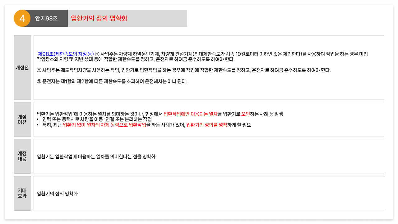 산업안전보건기준에 관한 규칙 일부개정령안 입법예고