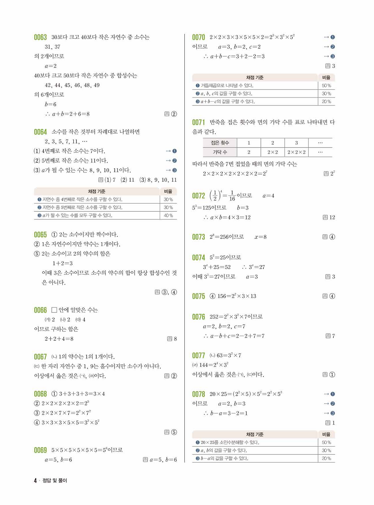 2025 최신 개정 라이트쎈 중등 1학년 1학기1 1 답지 해설 풀이 완벽 정리 바로보는 사진답지 모바일최적화