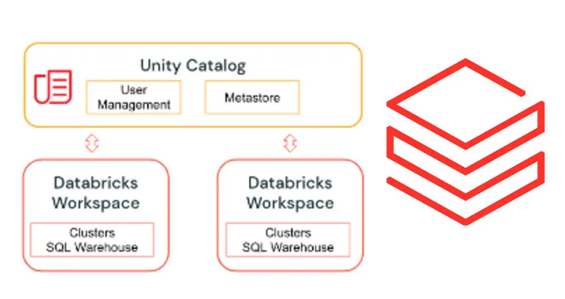데이터브릭스 Unity Catalog 란? :: JahvoTrust