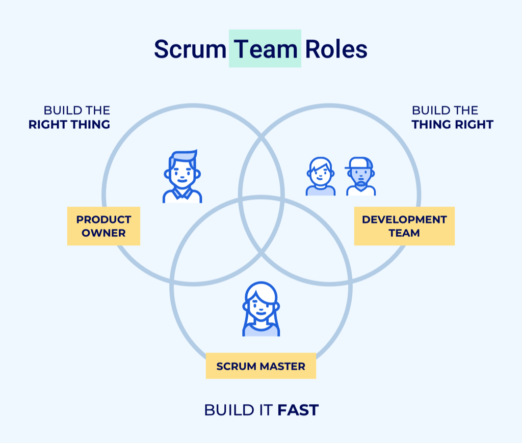 스크럼 팀(Scrum Team): 자율성과 협력으로 목표를 달성하는 핵심 단위