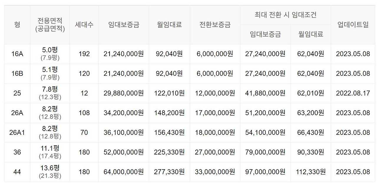 병점복합타운a1블록 행복주택 모집공고 화성 임대주택