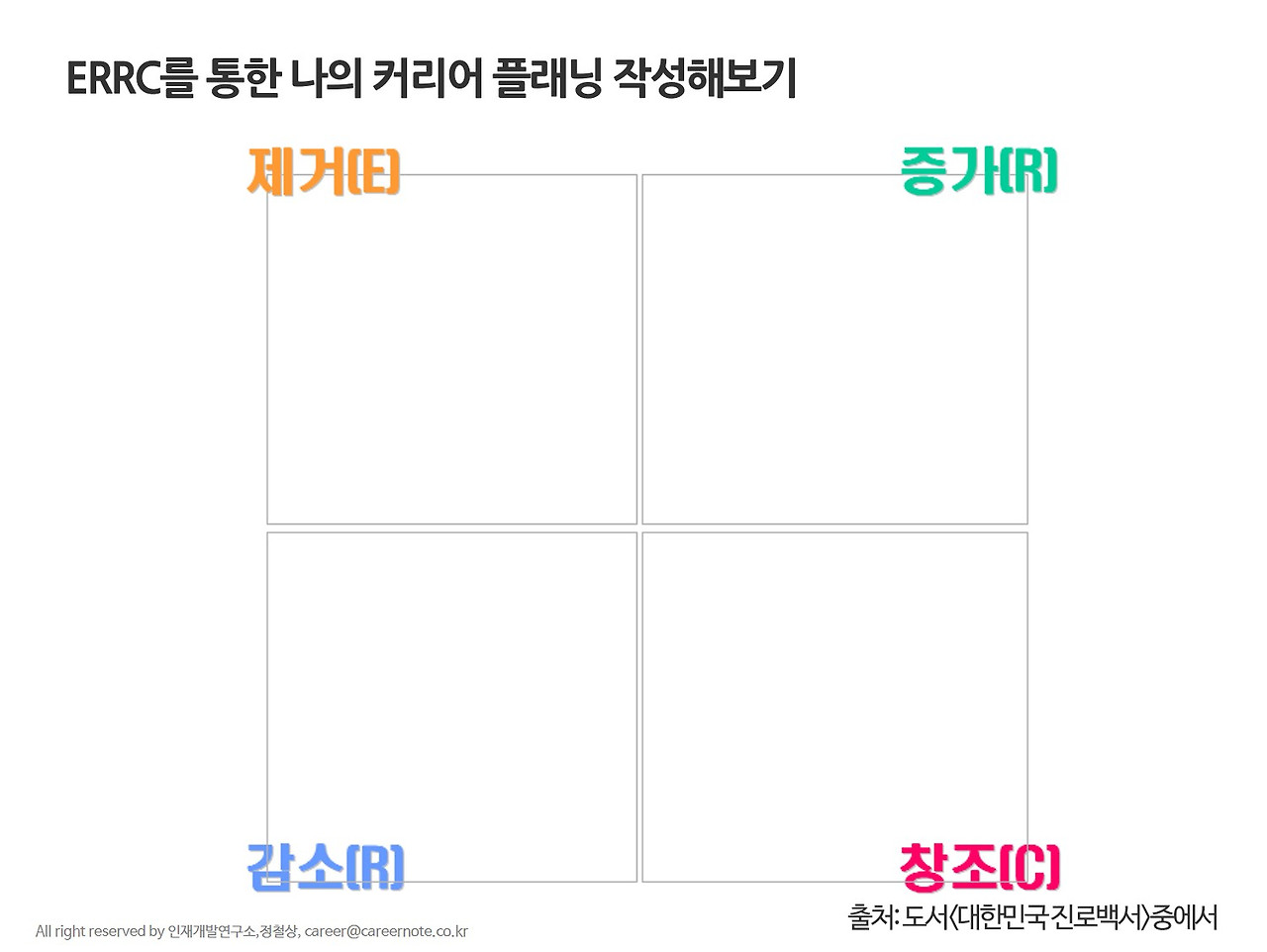 블루오션 전략을 활용한 커리어전략
