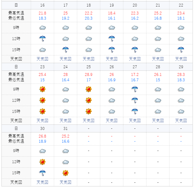 일본 도쿄 5월 날씨 상세 날씨 정보와 추천 옷차림까지 빠르게 확인 