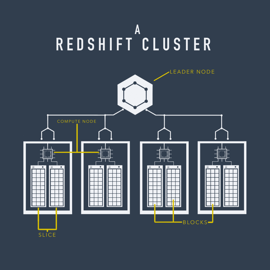 Amazon Redshift -2 (아키텍처)