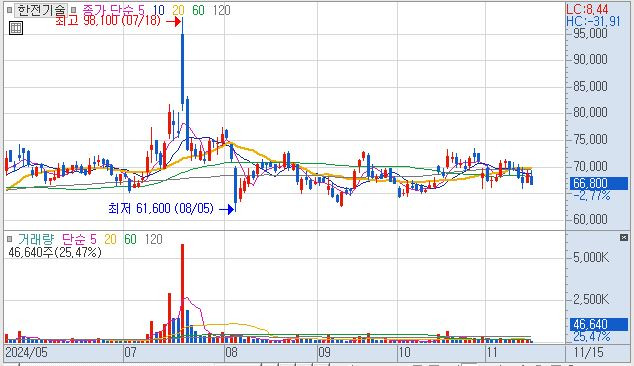 SMR(소형원자로) 관련주를 알아보자. 대장주도…한전KPS, 두산에너빌리티, 한전기술
