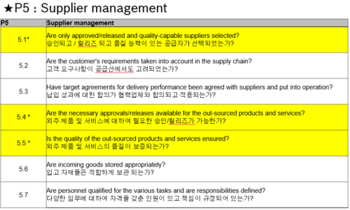 [자동차 품질관리] VDA 6.3 process audit (P6 : Process analysis / production)