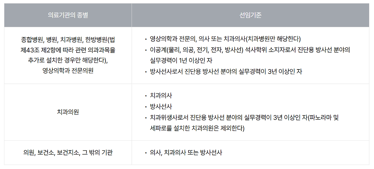 진단용방사선 안전관리책임자교육 (https://radiationsafe.or.kr)