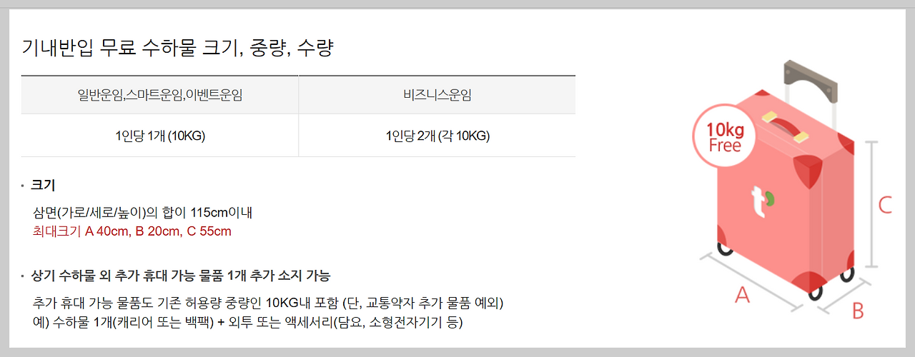태국 여행 준비하기 수하물 규정 핸드백 기내캐리어 위탁수하물 리스트