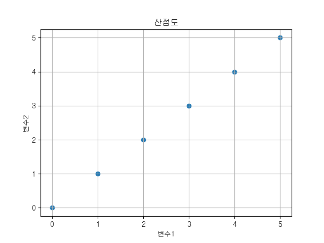 Python Matplotlib로 플롯 그릴 때 한글 깨짐 문제 해결 방법 윈도우 By 