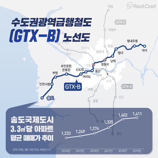 GTX 노선도 총정리(a,b,c,d 노선도)