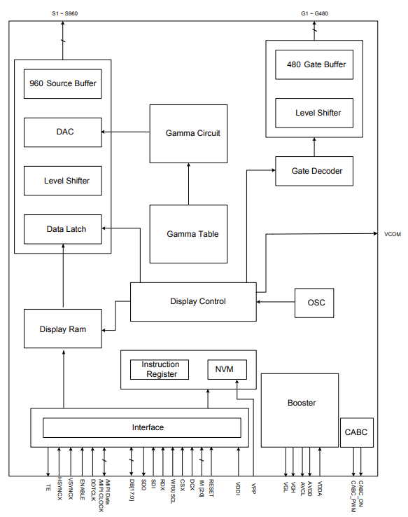 ST7796S . TFT Driver