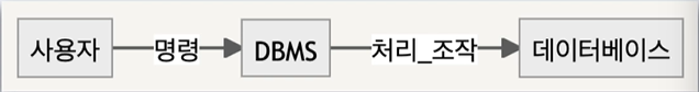 초기 이커머스 아이디어 구현 데이터베이스