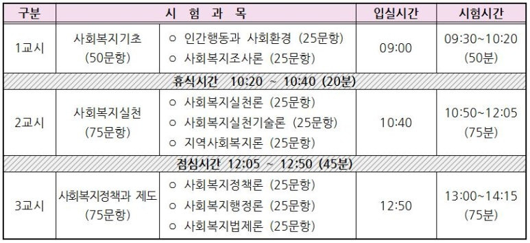 놓치지말자! 사회복지사 1급 준비물