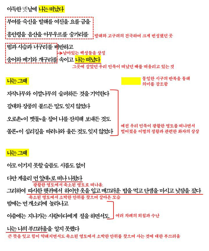 북방에서 정현웅에게 백석 해석 해설 분석 정리 시와 소설 수능국어