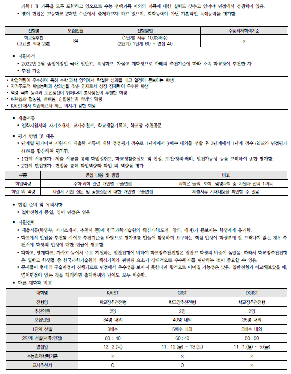 한국과학기술원카이스트 Kaist 2022학년도 수시전형 방법 모집요강 및 전년도 수시 입시결과수시등급