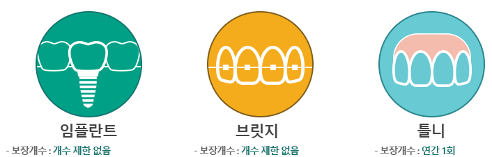 동부화재 치아보험 보장내용 및 보험료 조회 청구서류 첨부파일