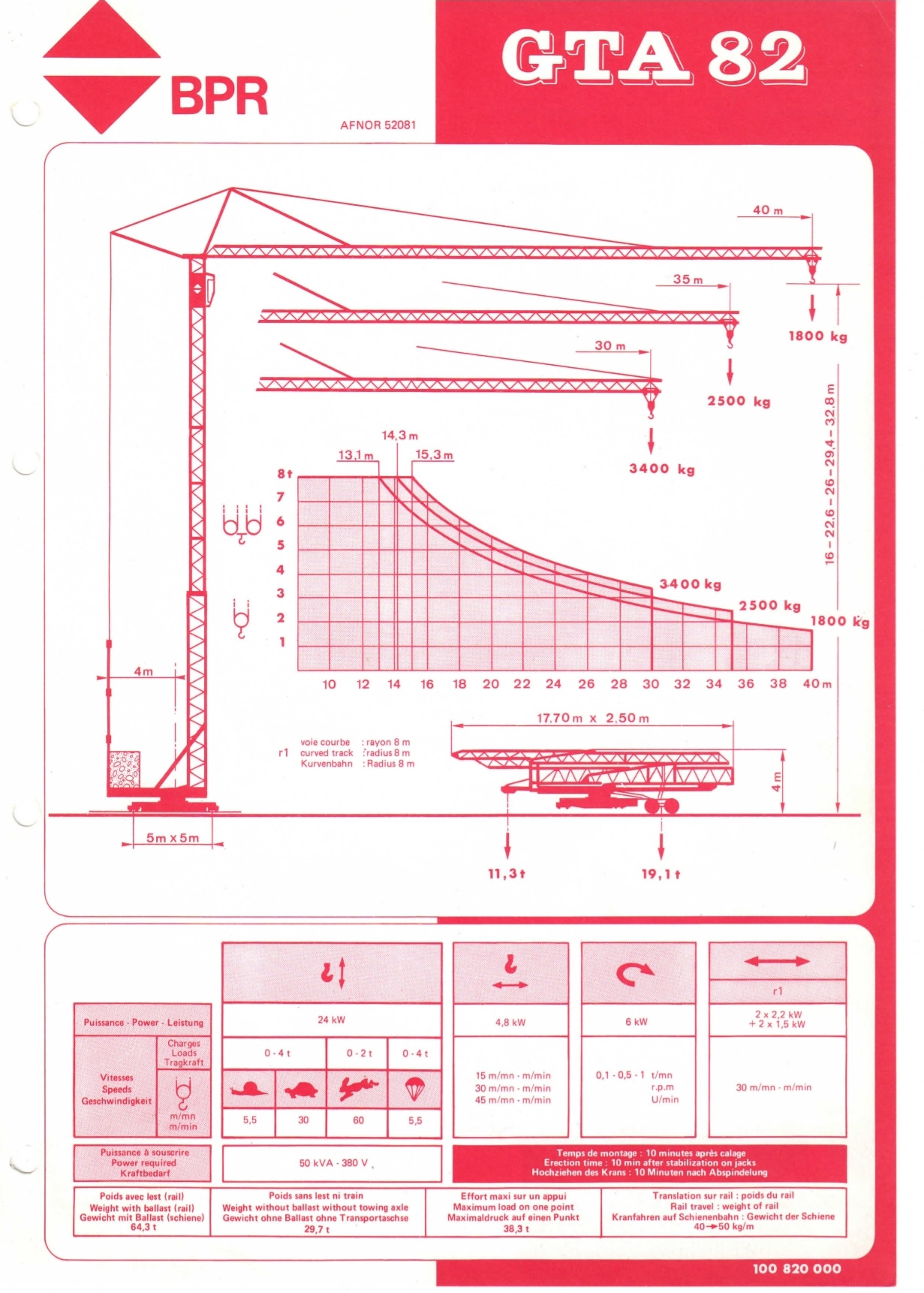 [매뉴얼] BPR GTA 82 8t Self-erecting Crane :: 건설장비 사고사례 및 법규