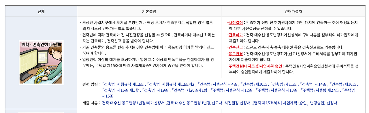 토지이용계획 확인원 무료열람 인터넷발급