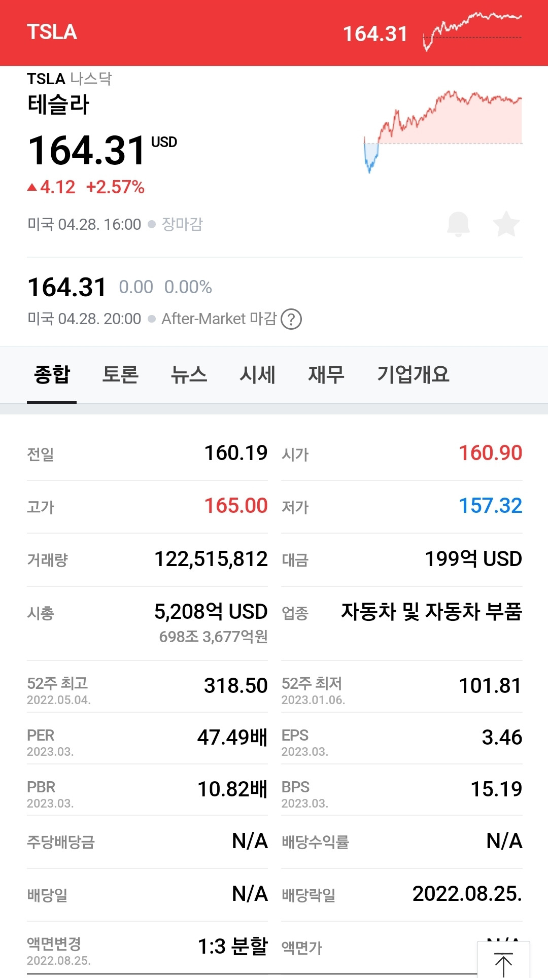 전기차 관련주 테슬라 주식 주가 이야기 미국 주식 투자