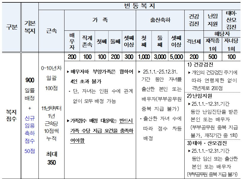 2025 교사 맞춤형 복지비 배정 내용ft 2024년과 차이점 입금 시기