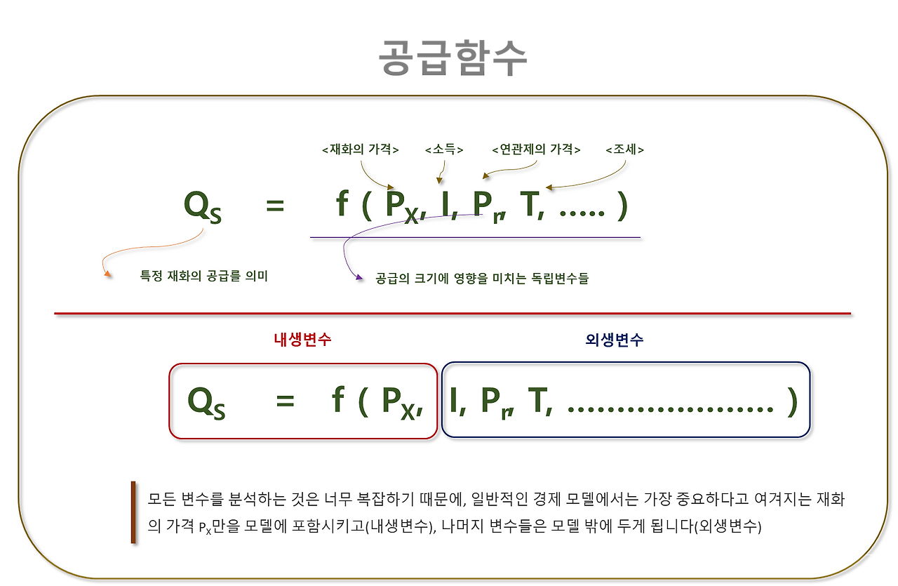 수요와 공급이론 3 공급이론 공급 이동 요인 공급량의 변화와 공급의 변화