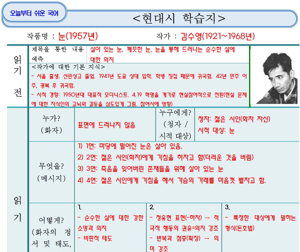 현대시 눈김수영 한 장으로 해설하기