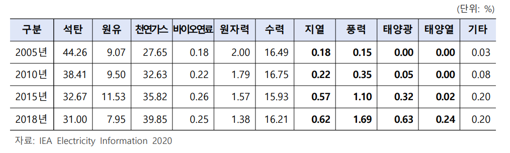 아프리카 에너지산업 지원의 필요성