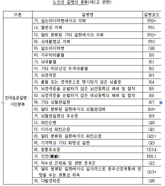 노인장기요양보험법 적용을 받기 위한 노인성 질병이란 노인장기요양보험법 30 6