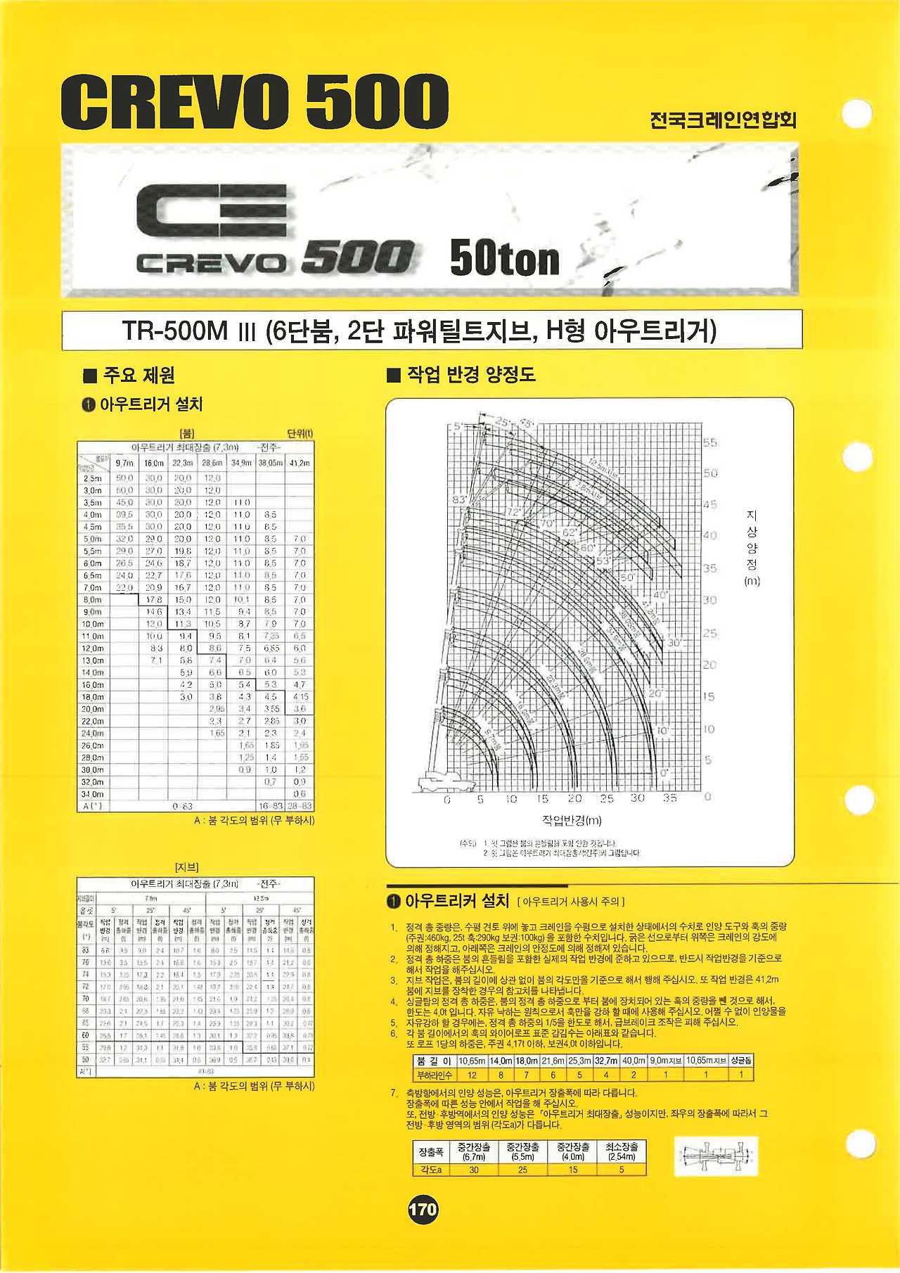 50ton 크레인 제원표 CREVO 500 - 하늘땅의생각나누기