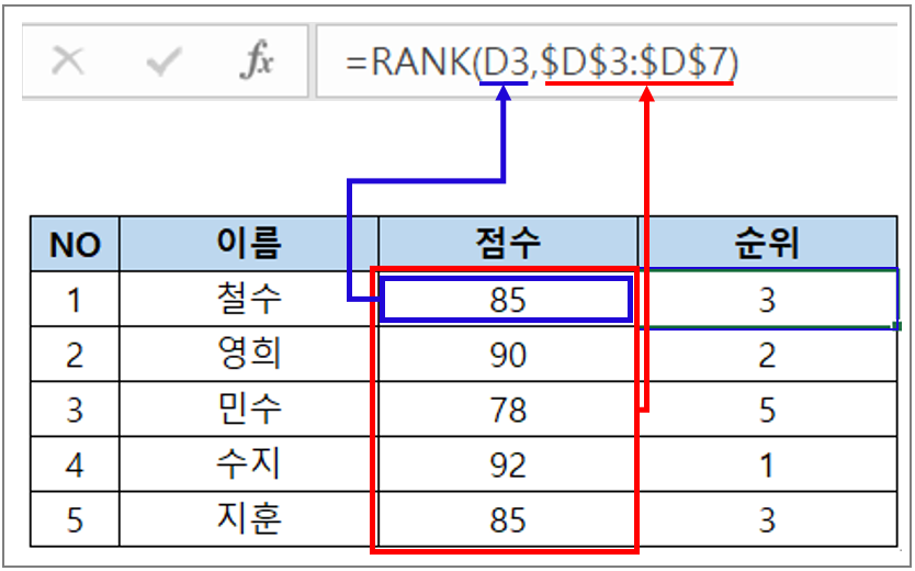 엑셀 Rank 함수 사용법 데이터 순위 매기기