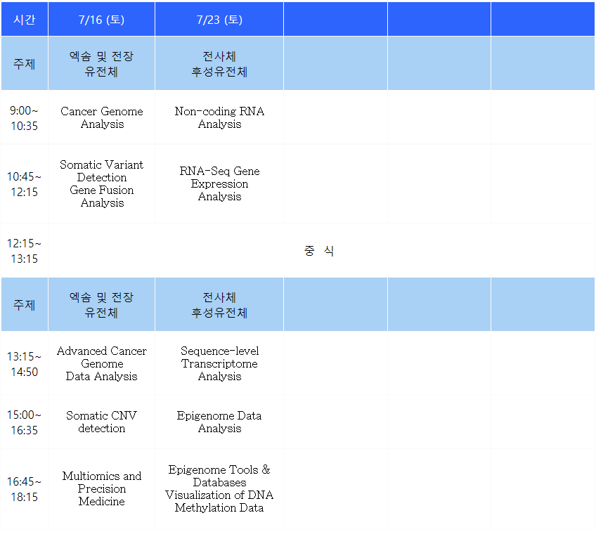 Bioinformatics 2022년 05월 유전체 정보분석 전문가 기본과정 Ii Bioinformaticsandme