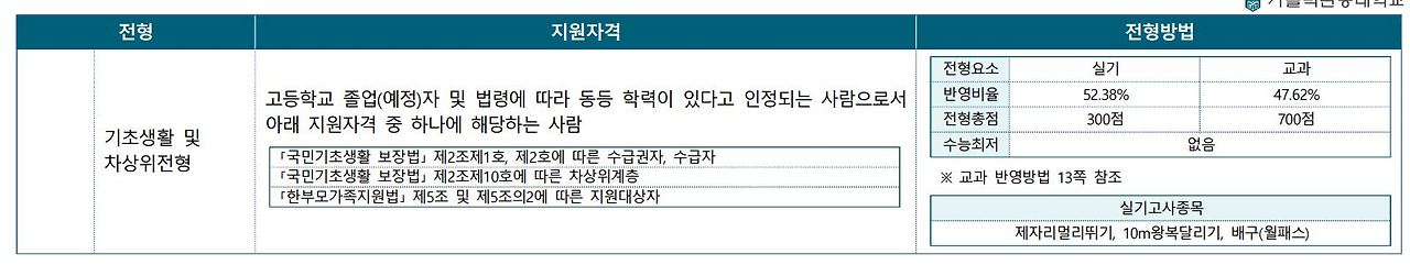 강원특별자치도 강릉시 2026학년도 가톨릭관동대학교 대학입학전형시행계획