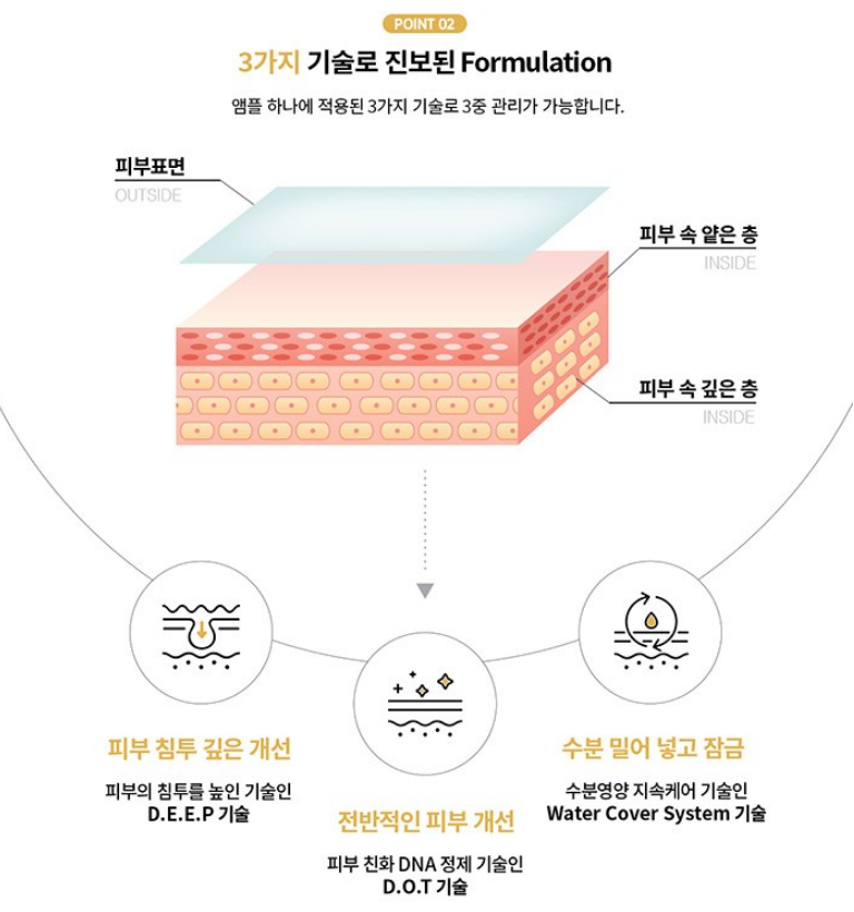 리쥬란 힐러 화장품 턴오버 앰플로 관리해요~