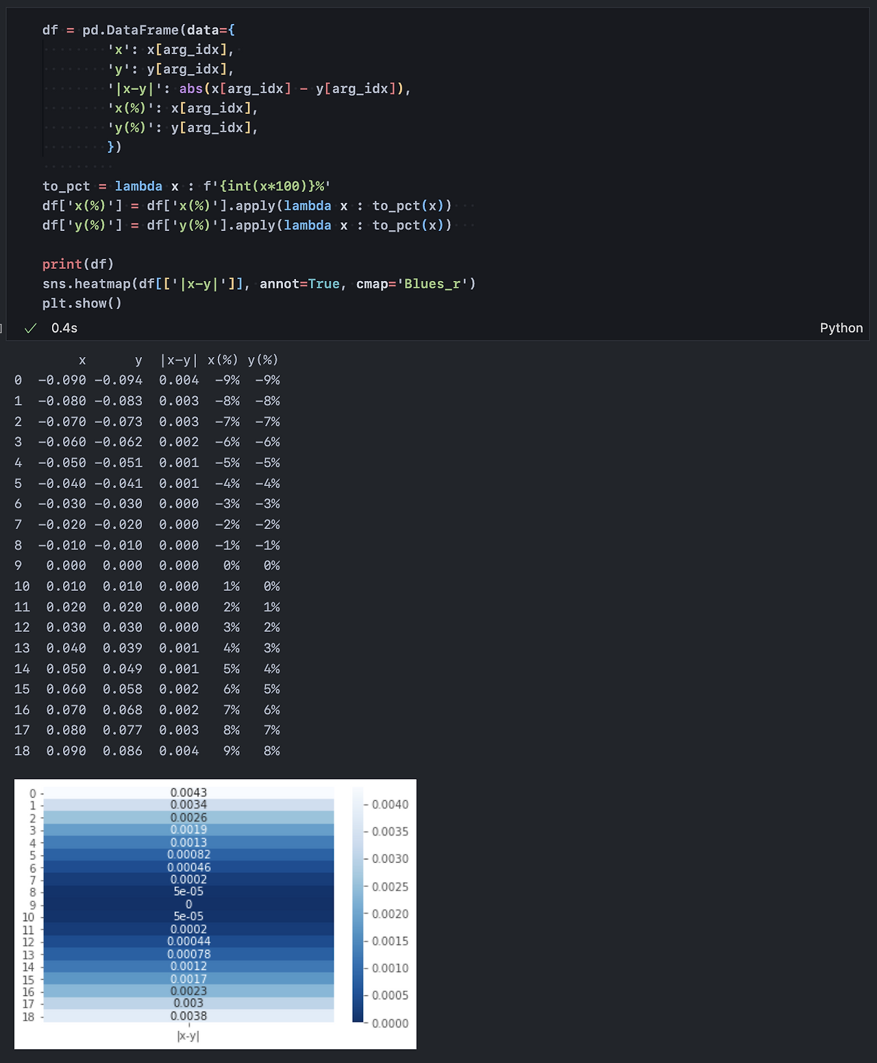 주가 데이터 분석을 위한 로그 변환의 의미, ln(1+return)과 return의 실질적 근사(+파이썬 코드)