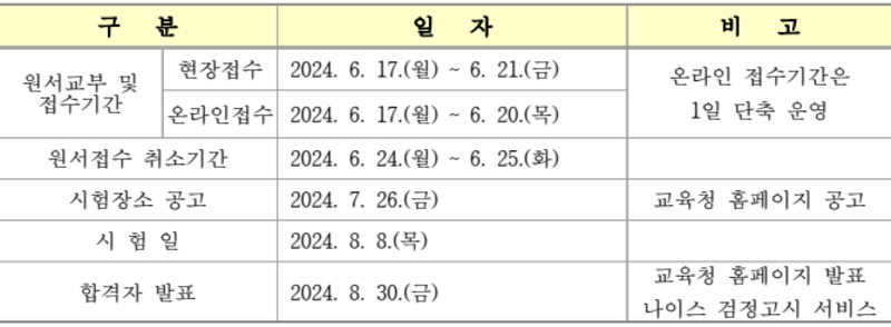 부산교육청 제2회 초·중·고졸 검정고시 공고···원서접수·시험장은