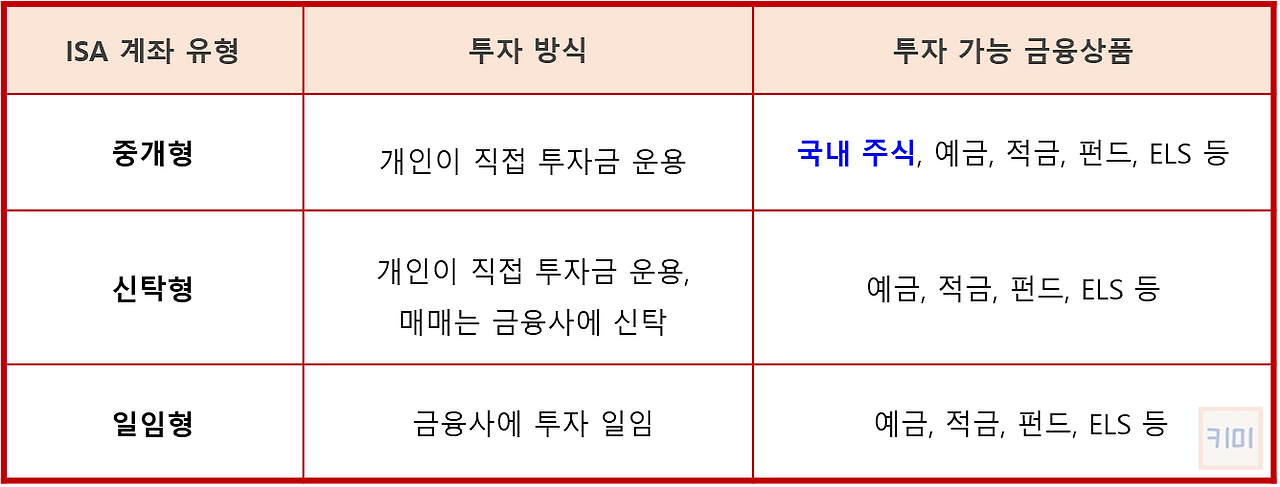 Isa 계좌 단점은 무엇일까 장단점 비교와 유형 개설방법 정리 키미의 도란도란 생활팁