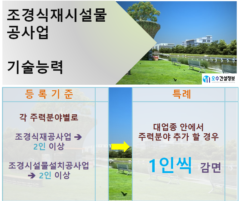 조경식재시설물공사업 등록 파헤쳐보자