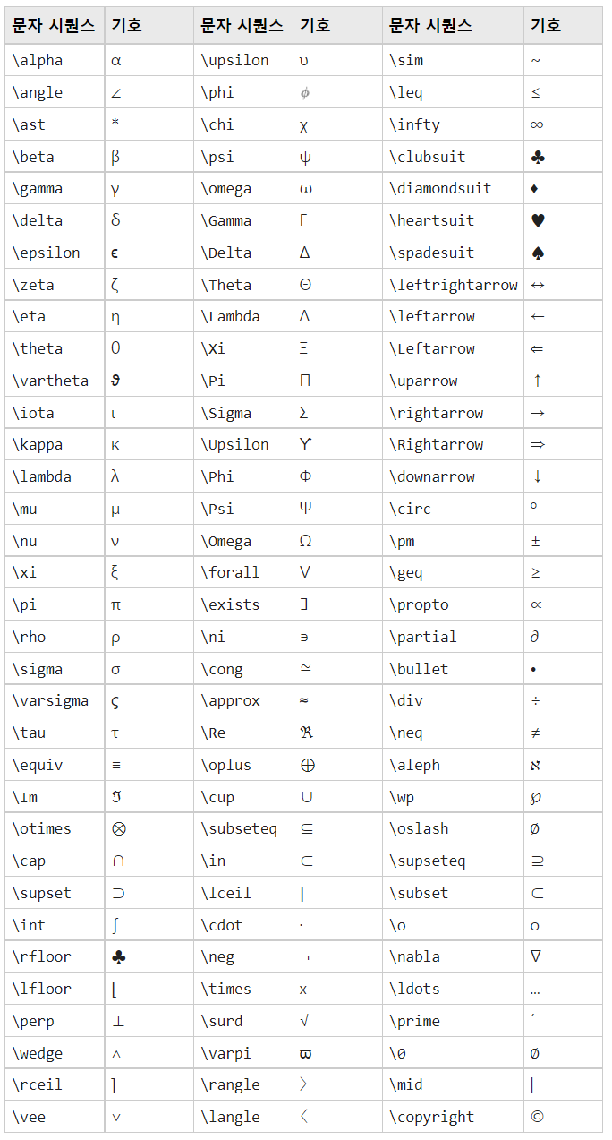 [MATLAB] Symbol (mathematical, greek letter)