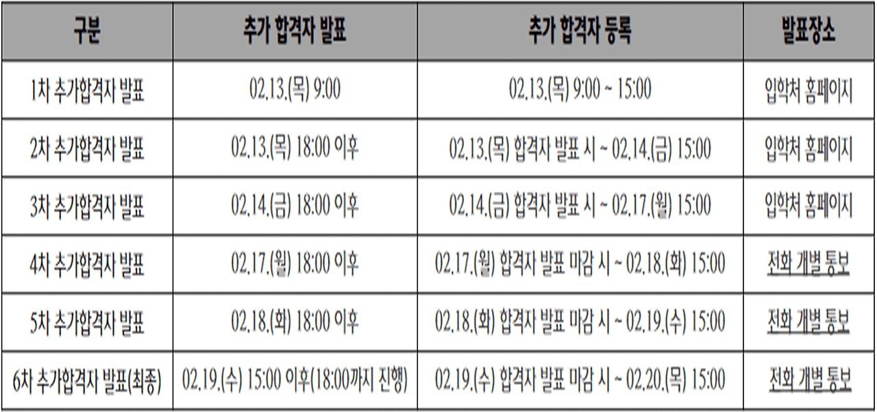 2025학년도 한국외대 정시모집 합격자 발표일 및 추가합격자 1차~6차최종발표 조회 정시모집 실시간 경쟁률 수시모집 합격자