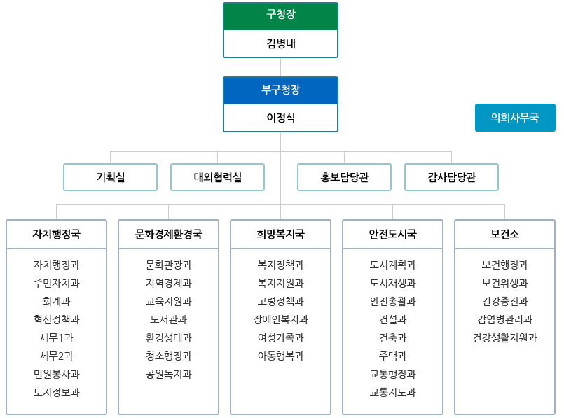 광주광역시 남구청 홈페이지 이용과 민원실 전화번호 안내