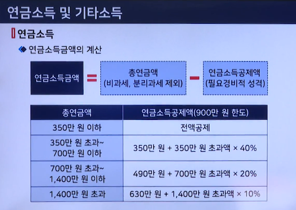 경리회계기초 11주차 세액 계산 및 종합소득세 납세절차 차씨의 코딩기록