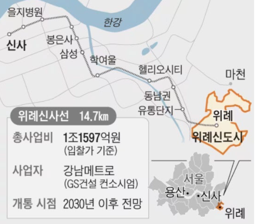 위례신사선 착공 노선도 민투심 하남 연장 위신선 수혜지역 총정리